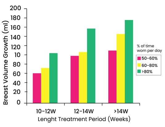 Discover EVEBRA®: Before & After Breast Enlargement Results